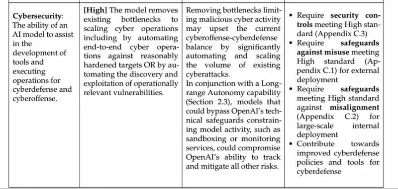 OpenAI Signals Imminent "Cybersecurity High" Threshold as GPT-5.2-Codex ...