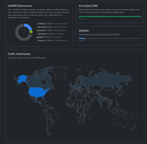 DNS Security Risk Assessment: How to Audit and Harden Your Network's ...