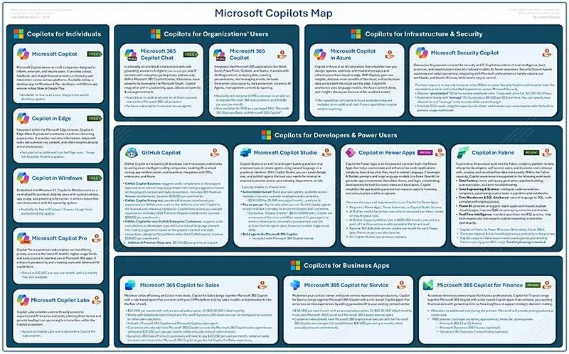 The Complete Guide to Microsoft Copilots: Navigating the AI-Powered ...